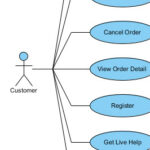 Agile & Scrum Archives - Visual Paradigm Tutorials